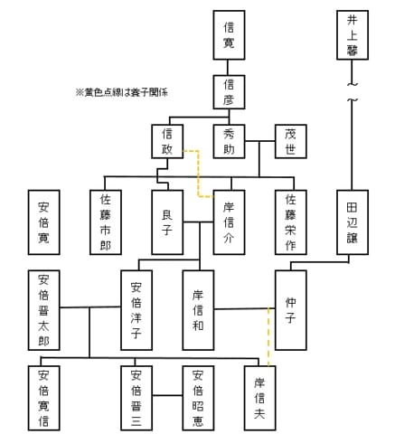 岸信介の死因！家系図＆嫁と子供や孫・統一教会/文鮮明との関係・襲撃で刺される事件や天才の理由も総まとめ